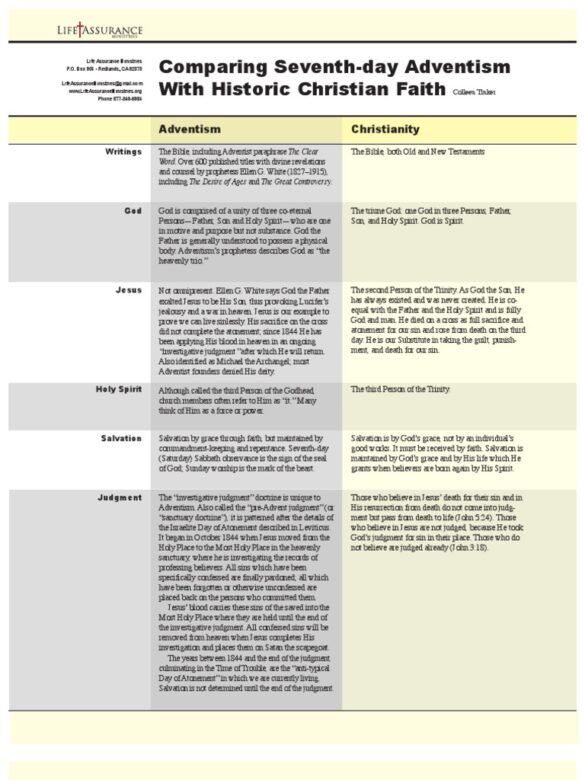 Is Seventh-Day Adventist Mormon? Key Differences Explained - ntrmin.org