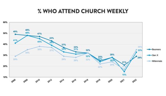 How Many Churches Are in the United States of America? 2025 Stats ...