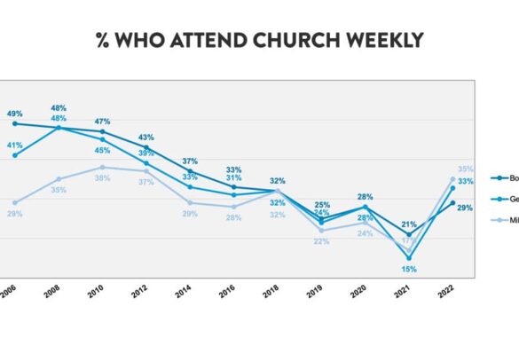How Many Churches Are in the UK? Anglican Catholic and More - ntrmin.org