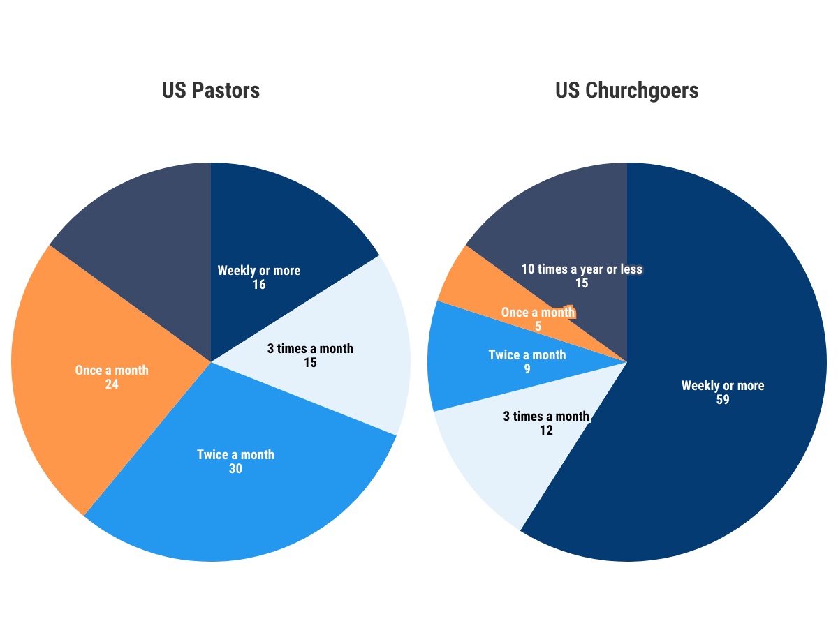The Number of Christians in the World: 2025 Statistics and Trends ...