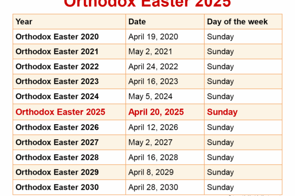 Head of the Eastern Orthodox Church: Role Power and Tradition - ntrmin.org