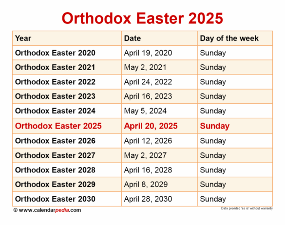 Orthodox and Catholic Easter 2025: Why the Dates Differ - ntrmin.org