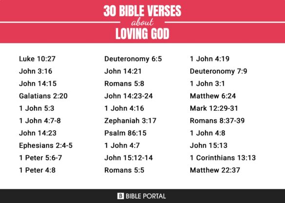 What The Bible Says About Loving God - ntrmin.org