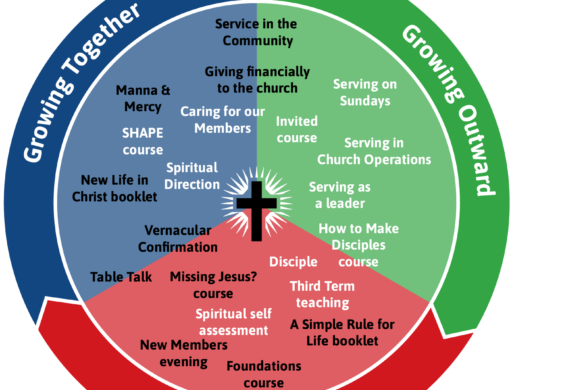 What Is C of E? An Abbreviation for Faith in the UK - ntrmin.org