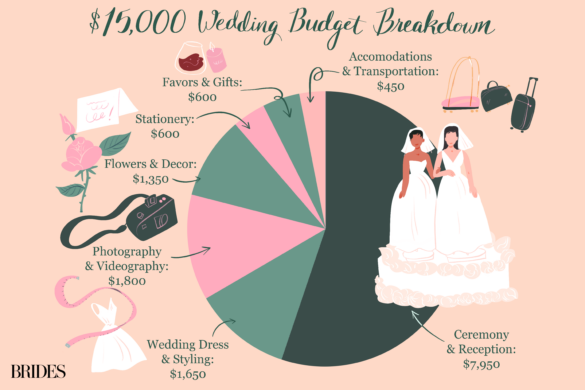 How to Plan a Church Wedding on a Budget - ntrmin.org